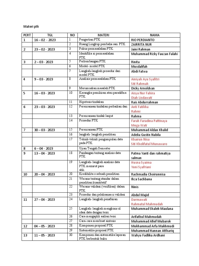 Materi PTK PEMBAGIAN TUGAS MAKALAH | PDF