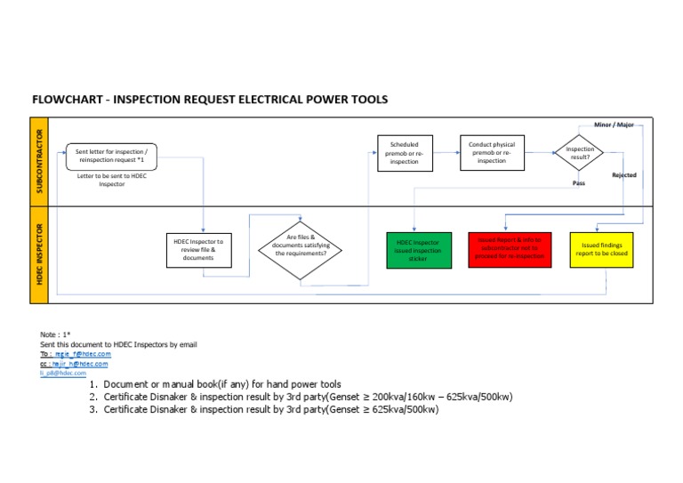Flow Chart Inspection Request - Power Tool | PDF | Systems Engineering