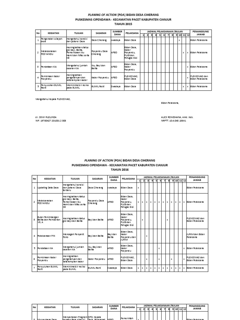 POA Bidan Desa Ciherang-Alice | PDF