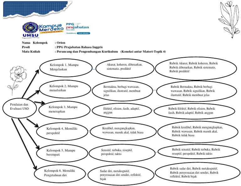 Topik 4 - Koneksi Antar Materi | PDF
