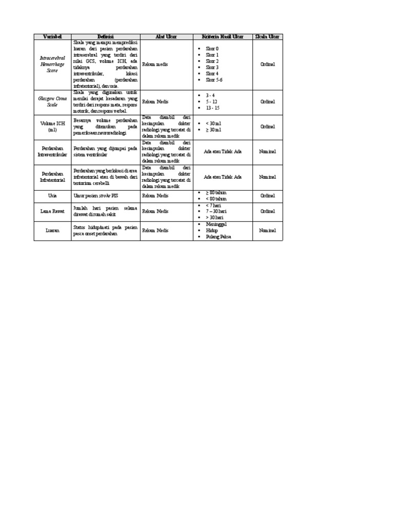 Definisi Operasional (Tabel) | PDF
