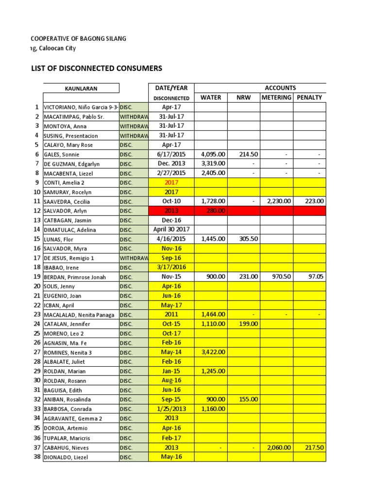 Disconnected KAUNLARAN | PDF