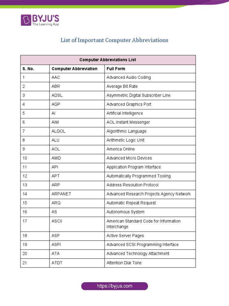 List of Important Computer Abbreviations | PDF | Random Access Memory ...