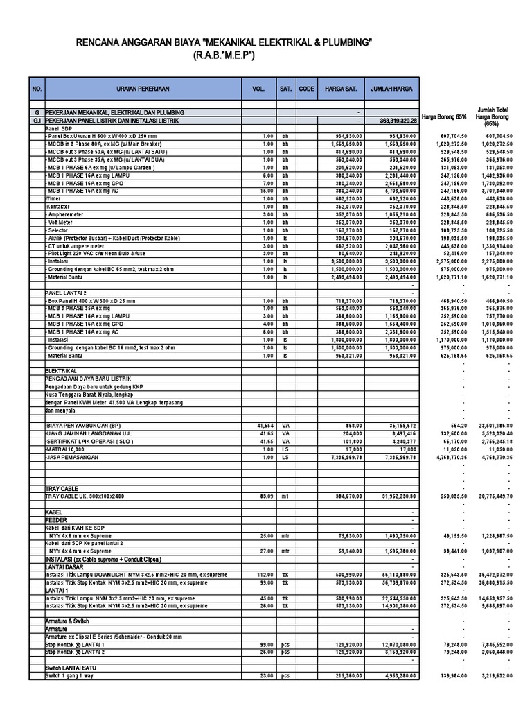 Rencana Anggaran Biaya "Mekanikal Elektrikal & Plumbing" (R.A.B."M.E.P") | PDF | Equipment ...