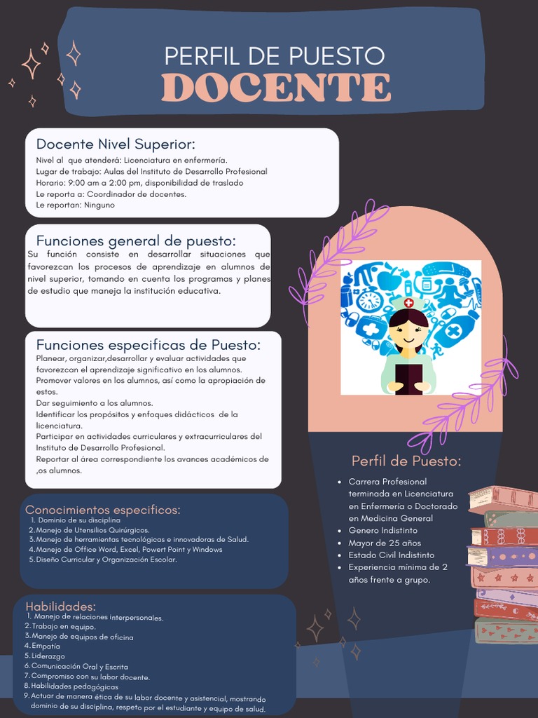 Perfil de Docente en Enfermería | PDF | Maestros | Enfermería