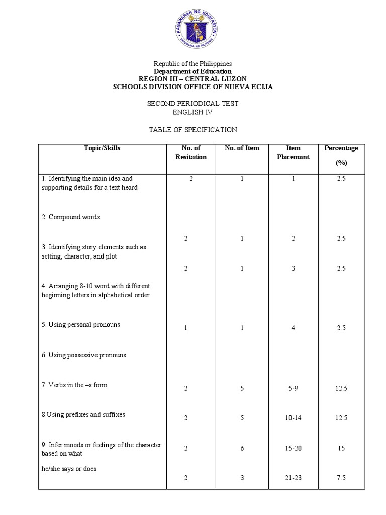 G4 - Second Periodical Test - ENGLISH-4 | PDF | English Language ...