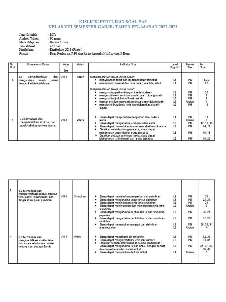 Kisi-Kisi PAS B-SUNDA Kelas 8 2022-2023 | PDF