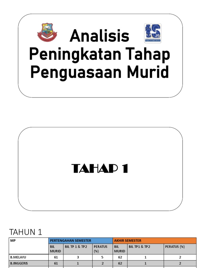 Analisis Peningkatan TP Murid | PDF