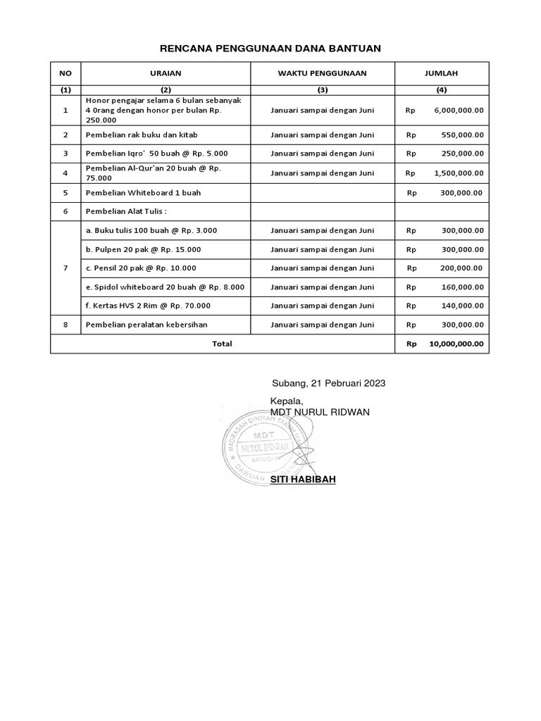 Rab Bop MDT Nurul Ridwan | PDF