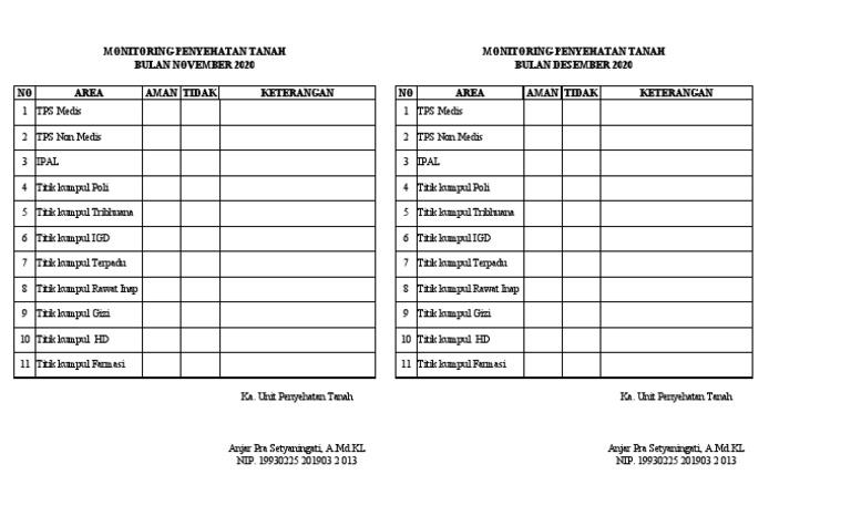 Form Checklist Peny. Tanah | PDF