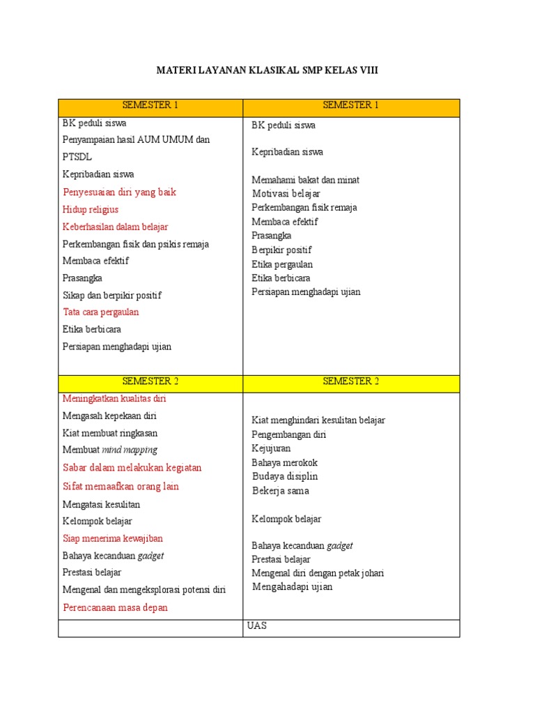 Materi BK Klasikal Kelas VIII SMP | PDF | Karier & Perkembangan