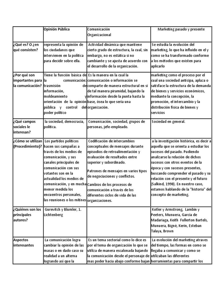 Modelos Politicos y Comerciales | PDF | Marketing | Comunicación