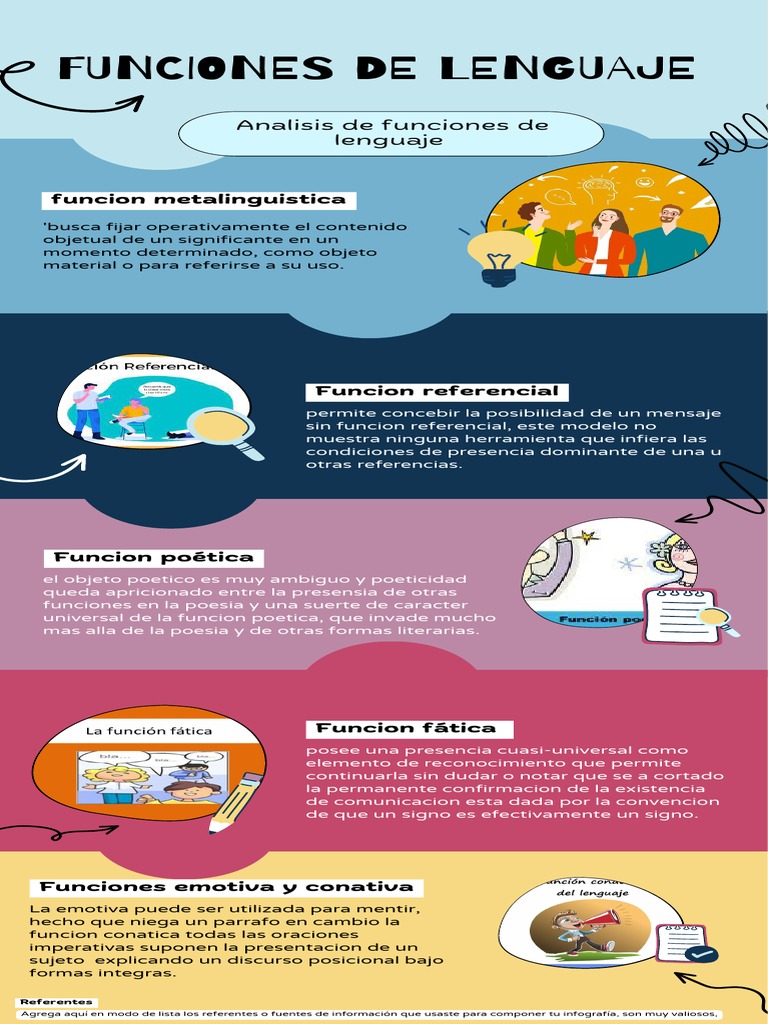 Análisis de las funciones del lenguaje: metalingüística, referencial ...