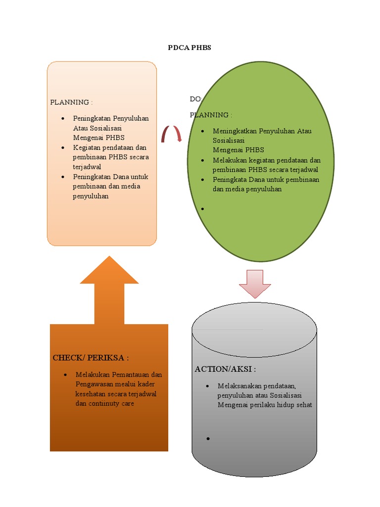 PDCA Phbs | PDF