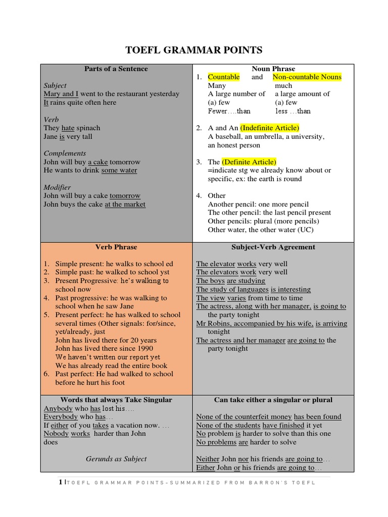 TOEFL Grammar Points Summary | PDF | Adjective | Verb
