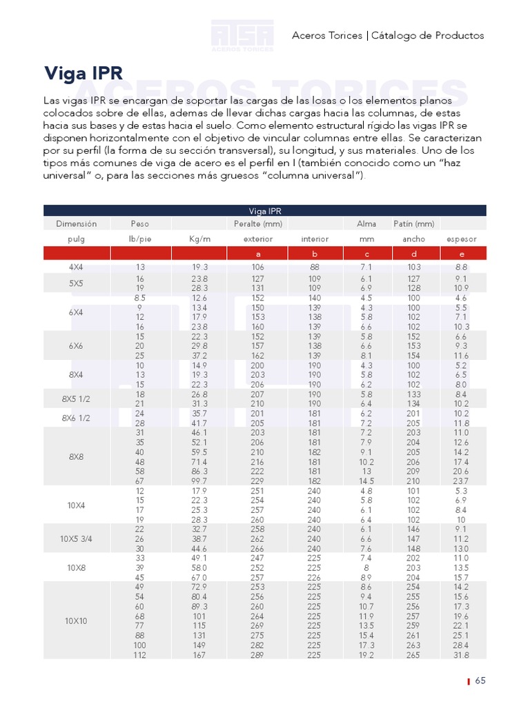 Viga IPR | PDF | Ingeniería estructural | Ingeniero civil