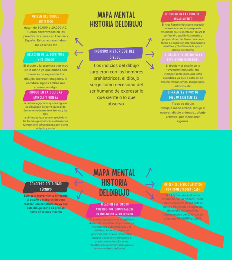 MAPA MENTAL Dibujo | PDF | Dibujo | Diseño asistido por ordenador