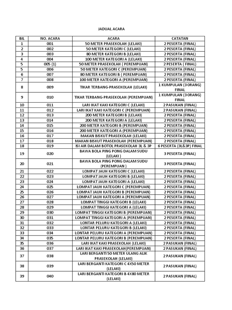 Jadual Acara Sukan Tangkak 2023 | PDF