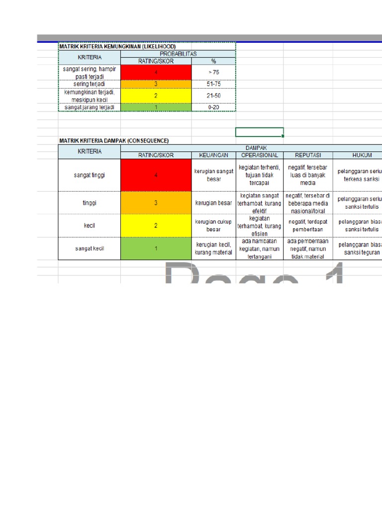 Kriteria Risiko | PDF