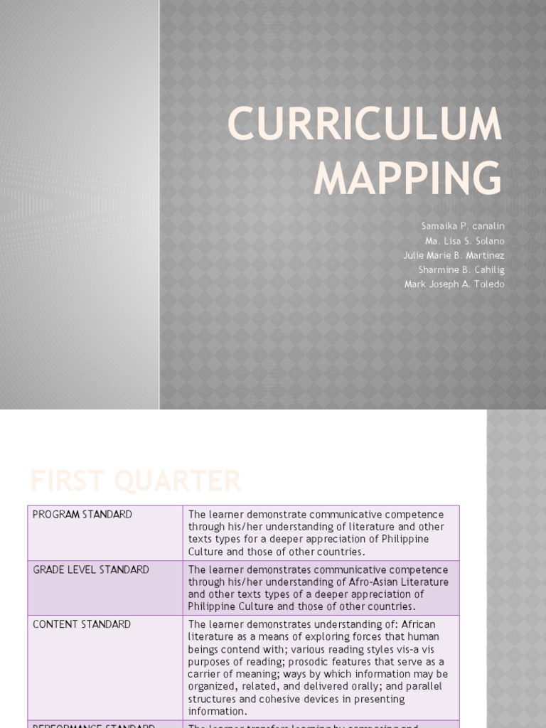 Curriculum Mapping | PDF | Reading Comprehension | Fluency