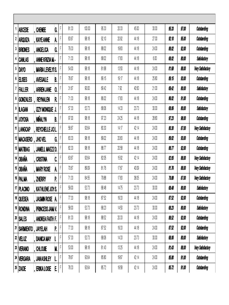 Humss e Grades Polgov Final Official | PDF