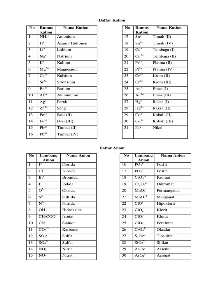 Daftar Kation Anion | PDF