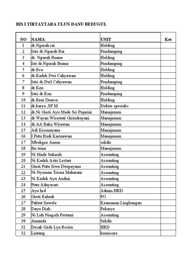 Anggota Tirta Yatra Bedugul | PDF