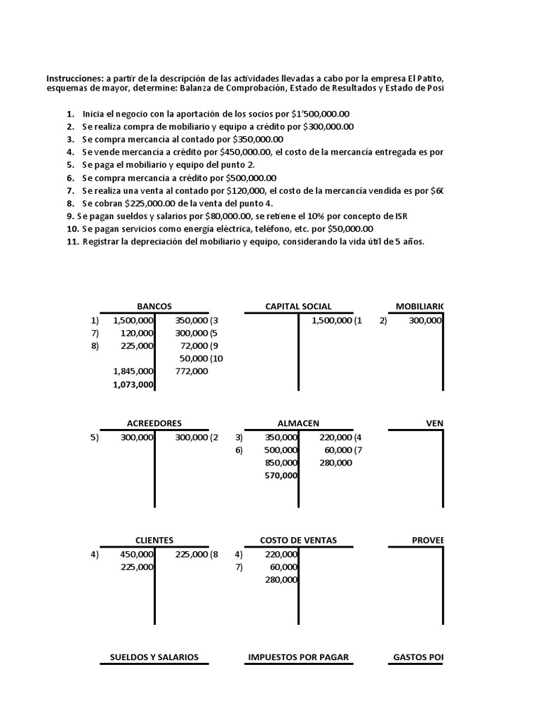 Practica Contable | PDF | Servicios financieros | Corporaciones