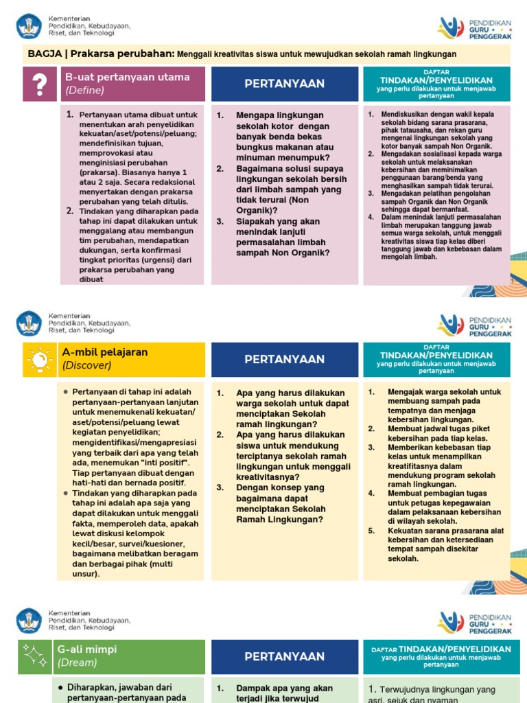 Contoh Salinan Kanvas Bagja Prakarsa Perubahan | PDF