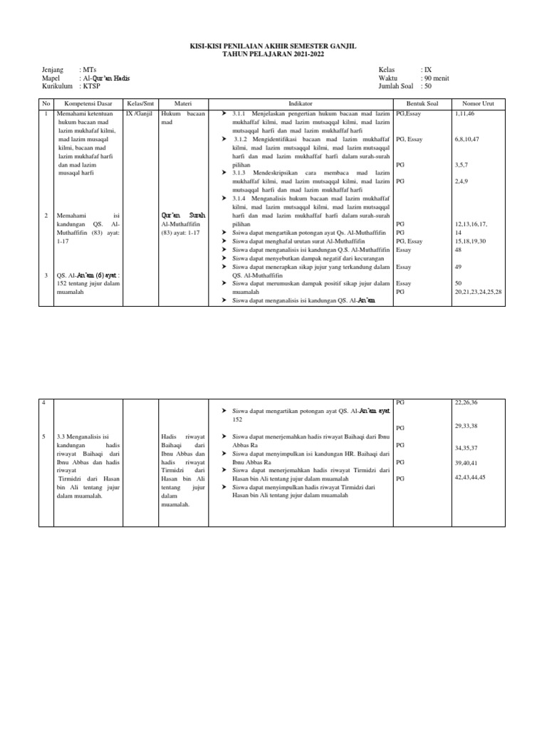 Kisi-Kisi Soal QH KELAS IX PAS SMT Gasal 2021-2022 | PDF