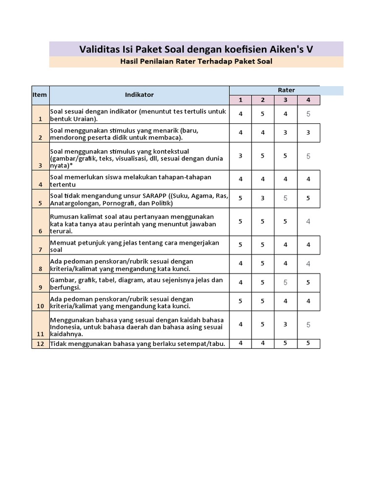 Validitas Isi Aiken-V - No 2 | PDF