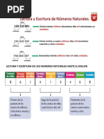 Lectura y Escritura de Numeros Hasta Millones | PDF | Hogar, jardinería ...