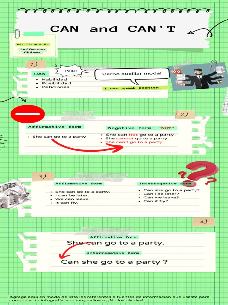 Deber de Can y Can't | PDF