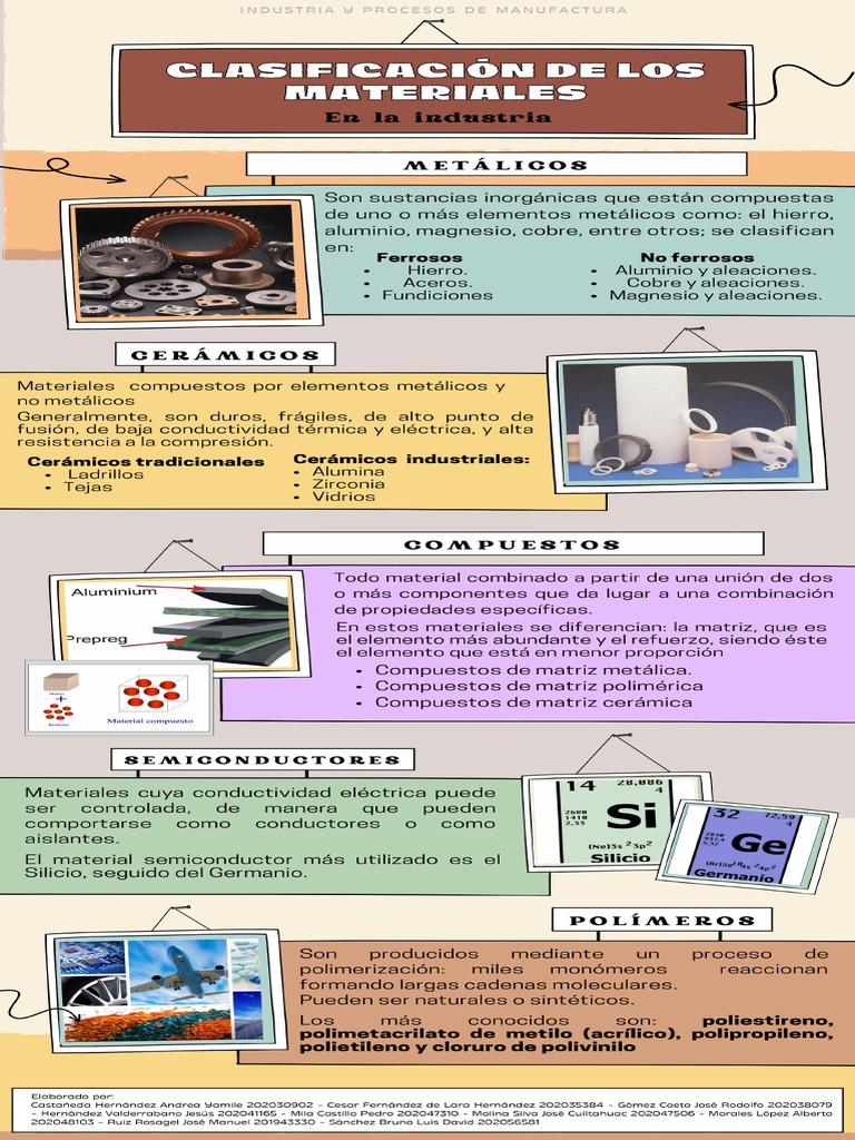 Infografia Clasificacion de Los Materiales | PDF