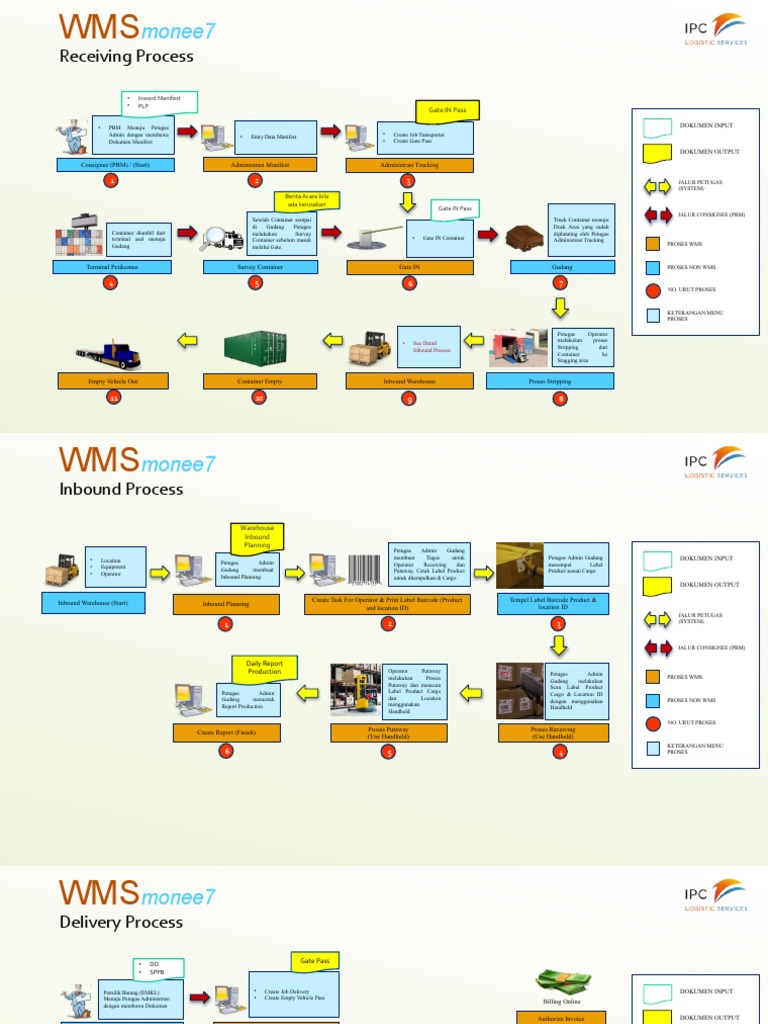 WMS - Anak Ms Yunan | PDF