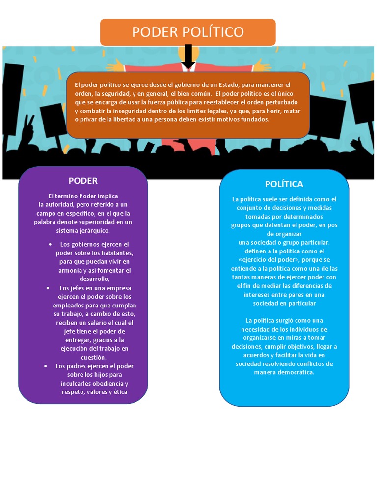 Poder y Política Mapa Conceptual | PDF | Gobierno | Sociedad
