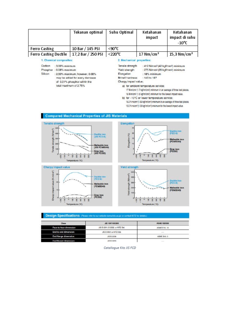 Perbandingan gate valve fc dan gate valve FCD | PDF