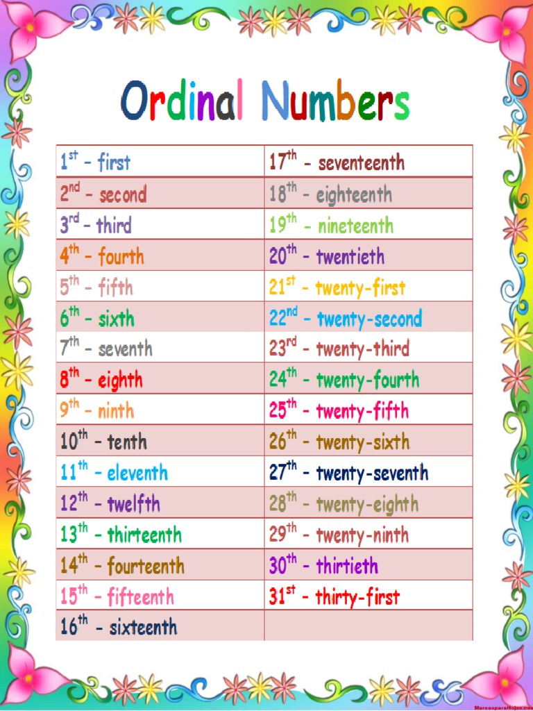 Cartel de Numeros | PDF