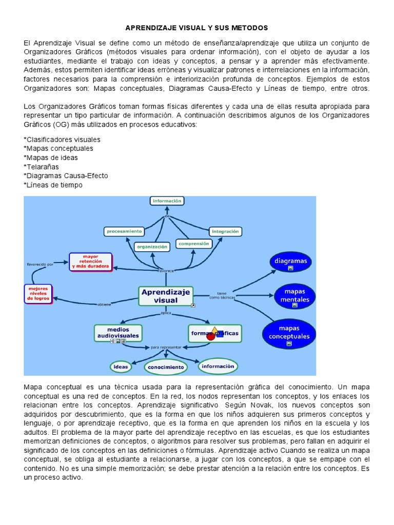 Aprendizaje Visual y Sus Metodos | PDF | Ciencia cognitiva | Cognición