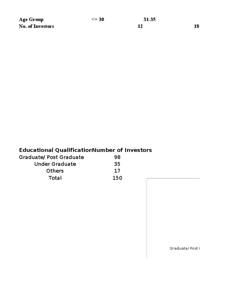 Final Disertation Pdf Investor Investing