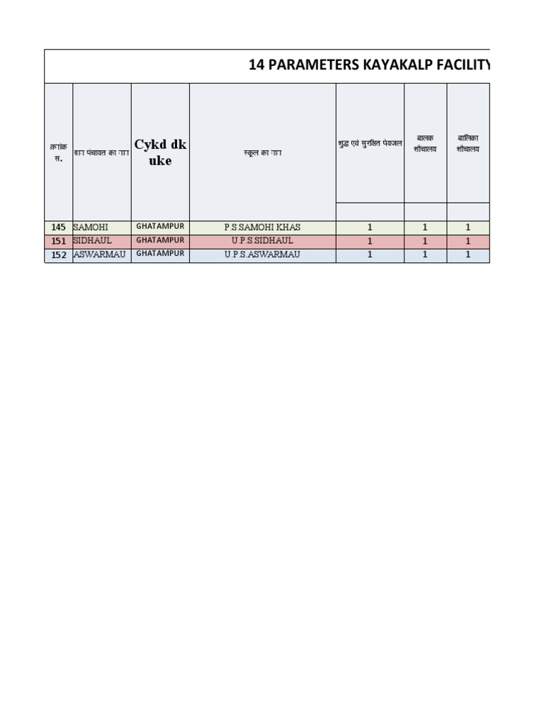 Kayakalp Report | PDF