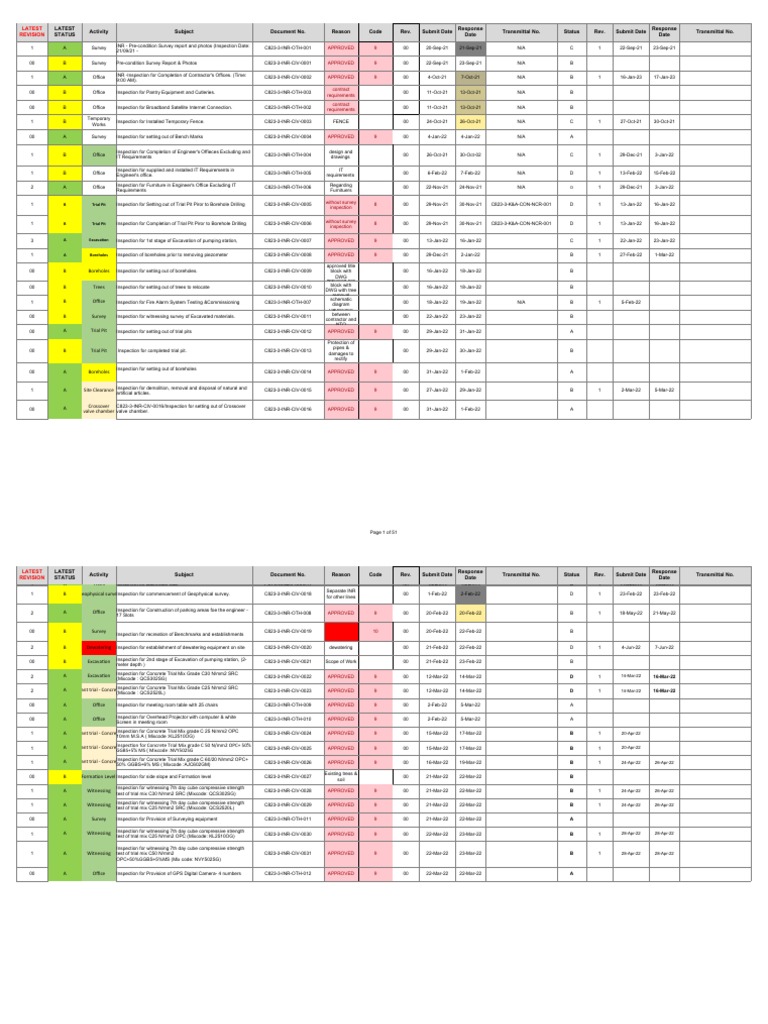 Regarding INR Log | PDF | Deep Foundation | Road