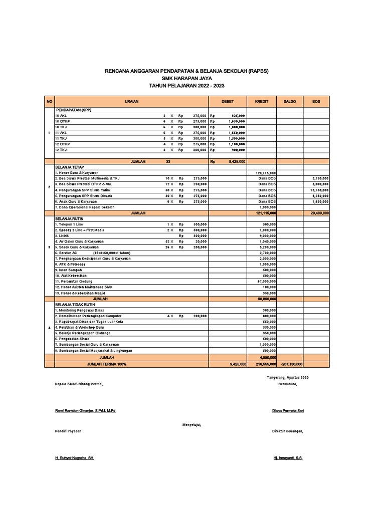RAPBS SMK Harapan Jaya 2022-2023 | PDF