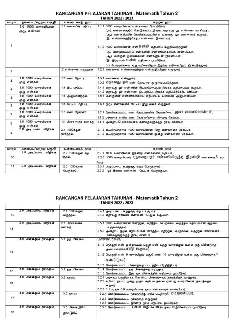 RPT Matematik T2 | PDF