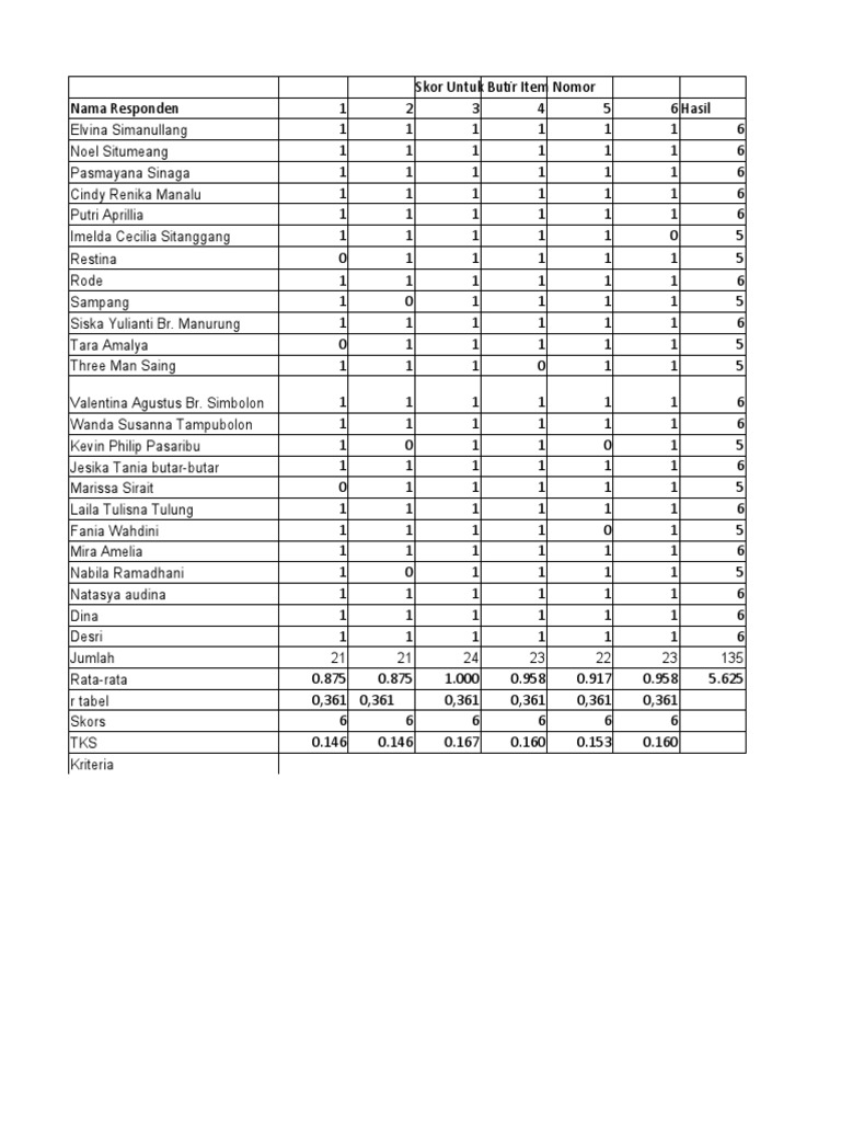 Olahan Data - Kel.2 - Pap Fisika - PSPF20B | PDF