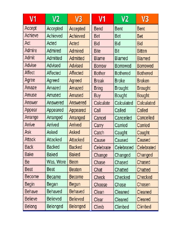 V1V2V3 Form of Verb | PDF