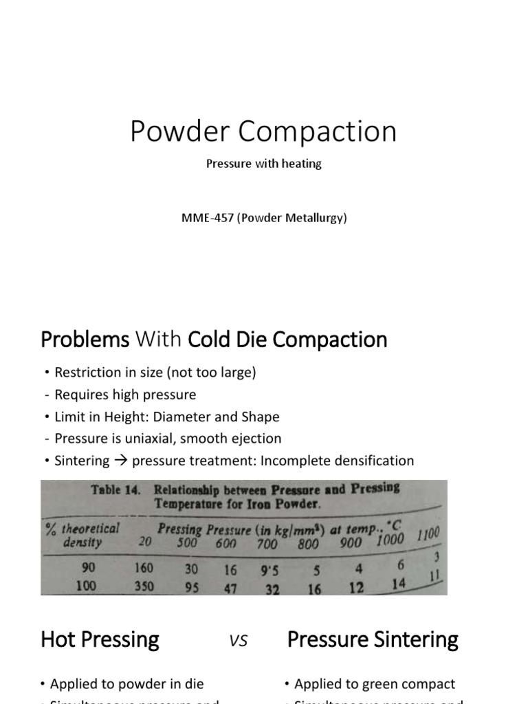 Hot Compaction | Download Free PDF | Sintering | Materials