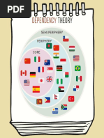M1 Lesson 3-Theories of Globalization While-Task 1 | PDF | Constructivism (Philosophy Of ...
