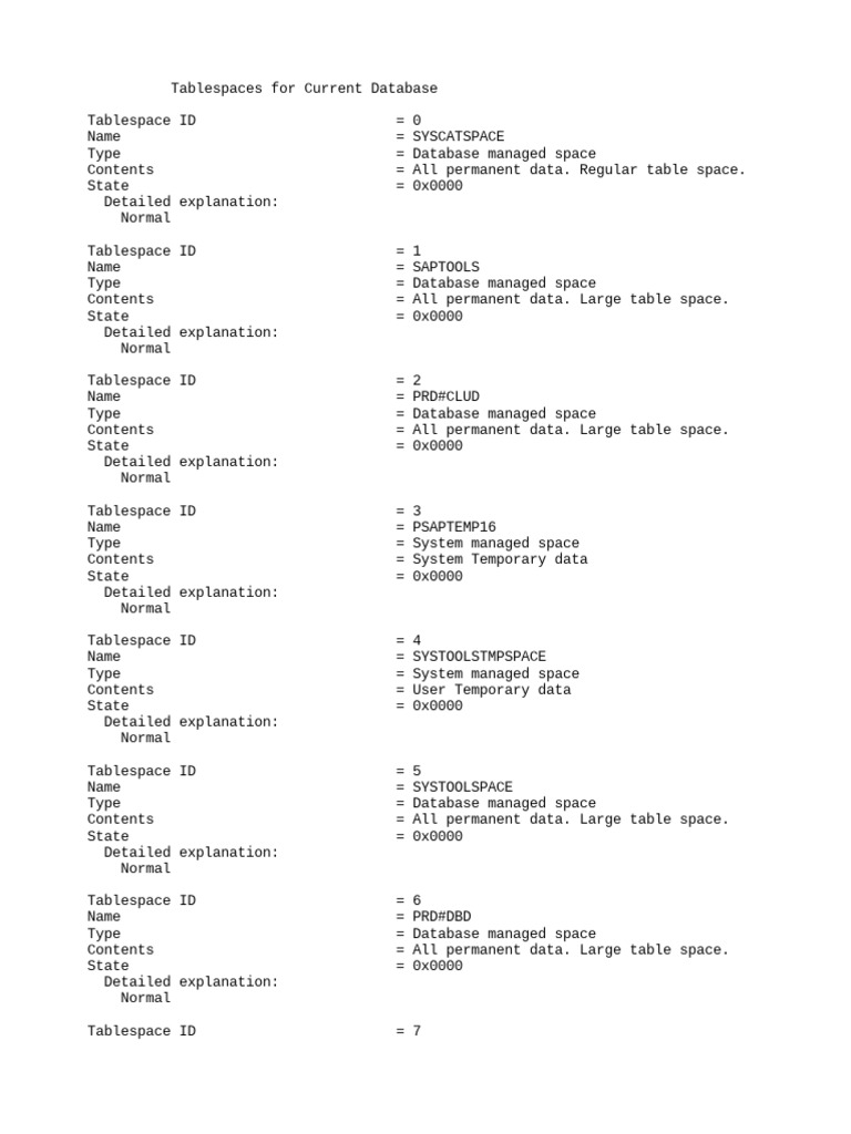 Tablespaces Details PRD | PDF | Databases | Business