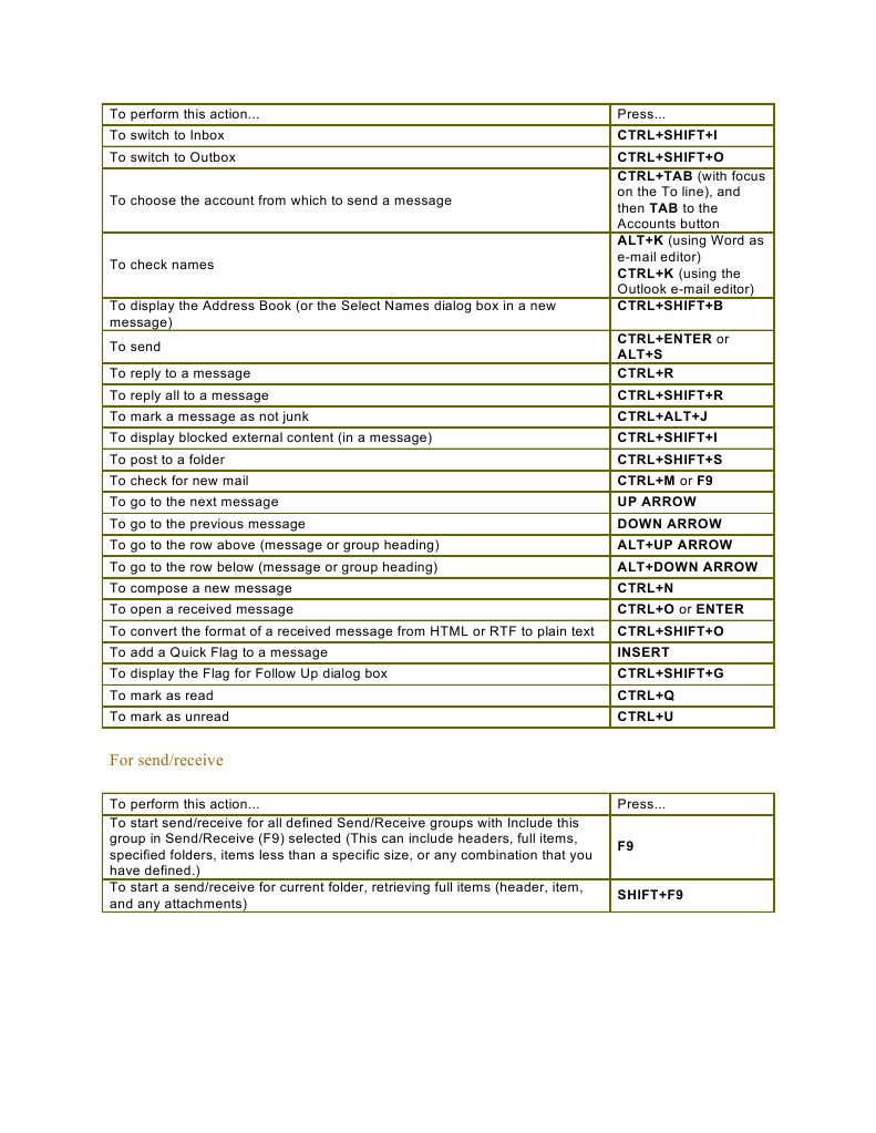 Outlook Shortcuts | PDF